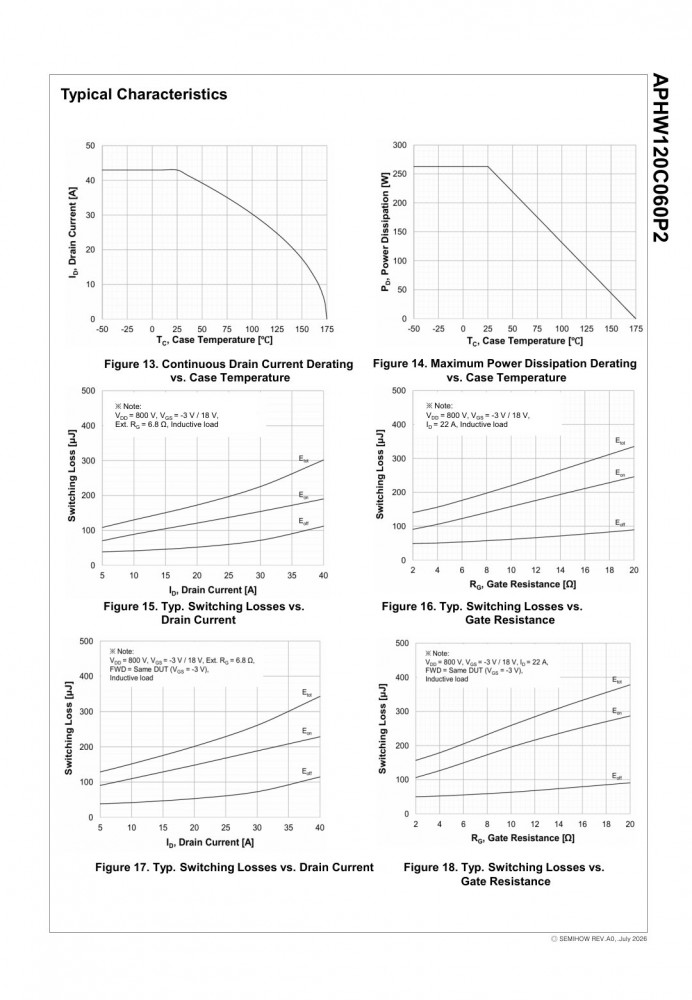 APHW120C060P2 datasheet page 6