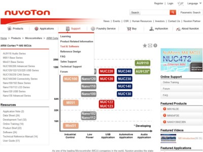 NUVOTON NT-MINI55L for sale