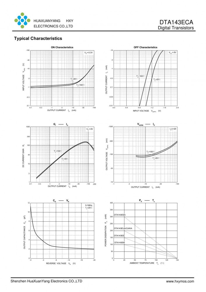 DTA143ECA datasheet page 2