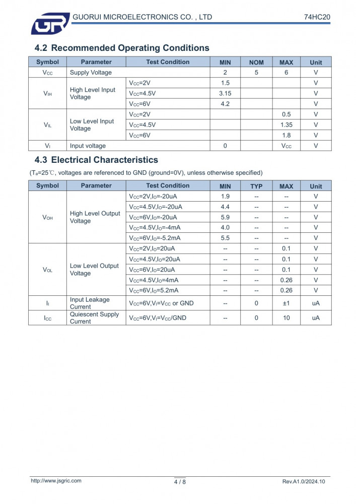 74HC20 documentation page 4