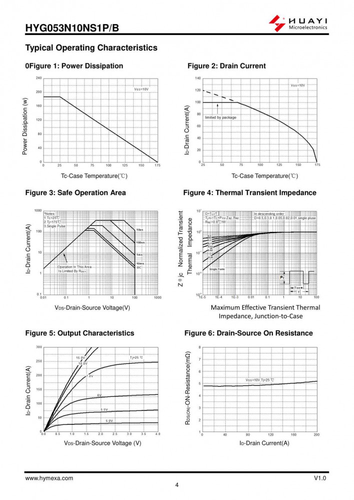 HYG053N10NS1P datasheet page 4