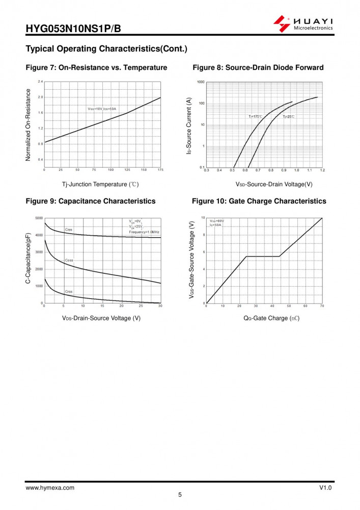 HYG053N10NS1P datasheet page 5