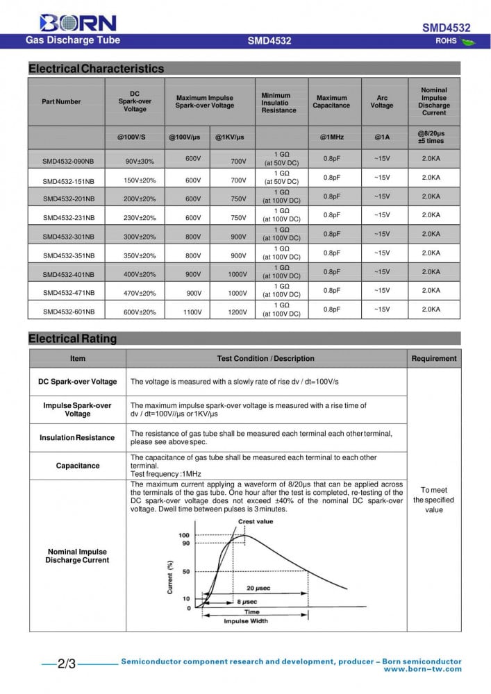 BORN SMD4532 series datasheet page 2