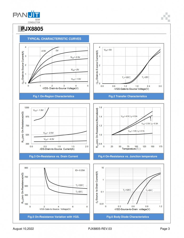 PJX8805 datasheet page 3