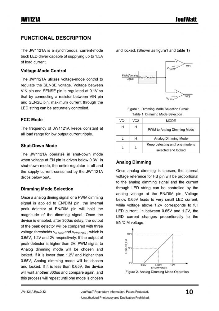 JW1121A datasheet page 10
