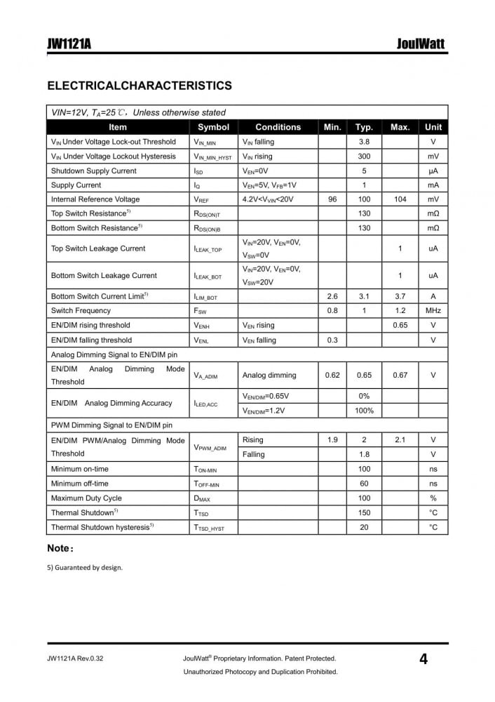 JW1121A datasheet page 4