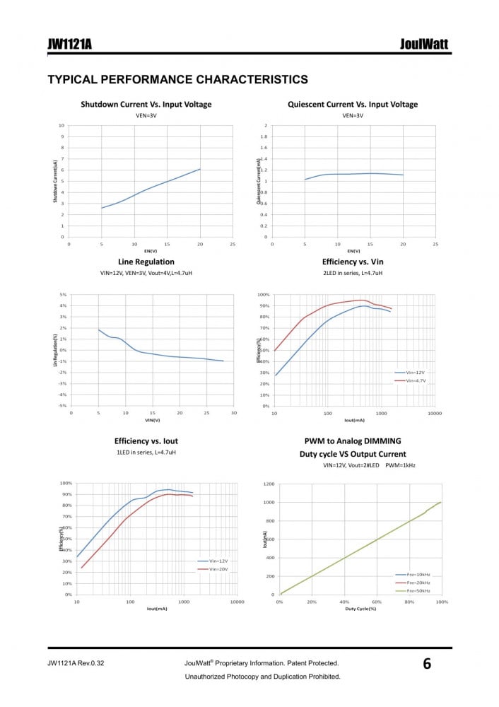 JW1121A datasheet page 6