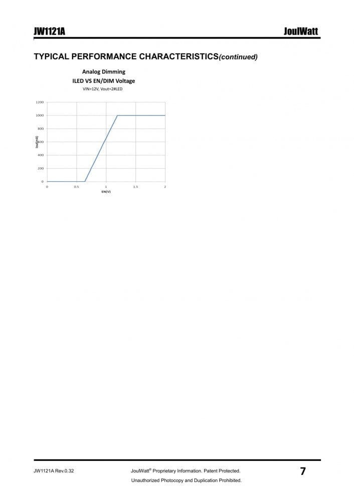 JW1121A datasheet page 7