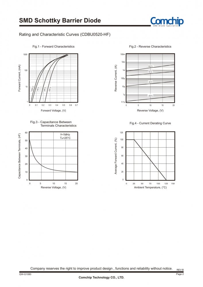 CDBU0520-HF datasheet page 2