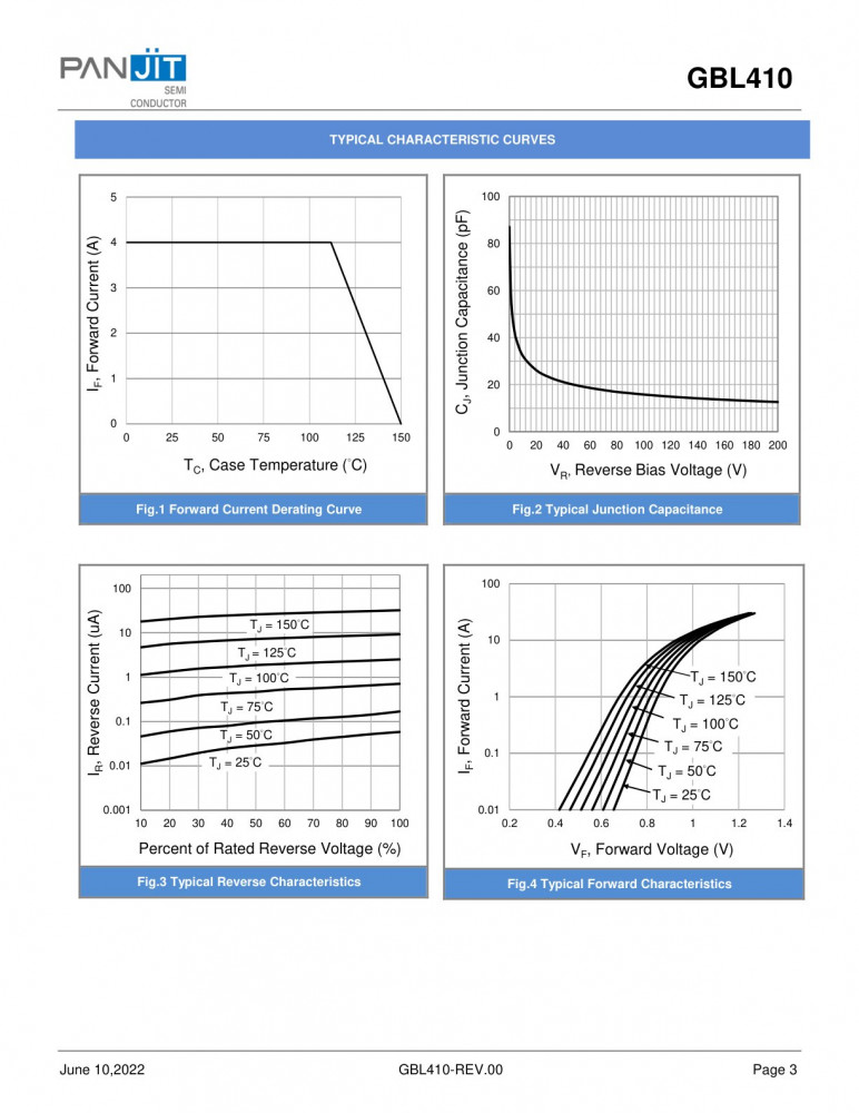 GBL410 datasheet page 3
