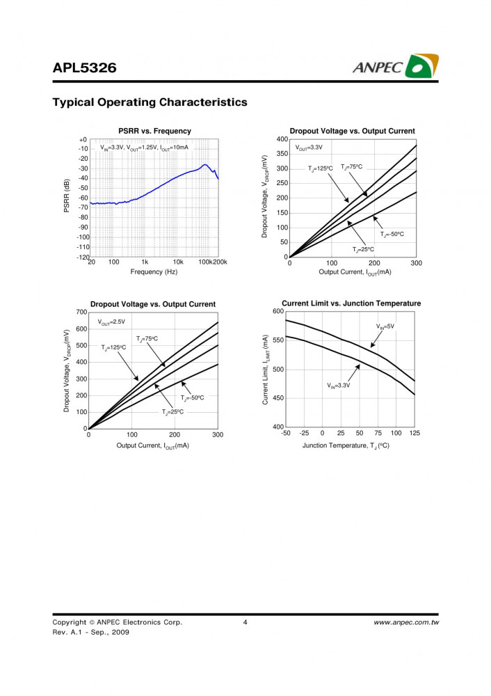 APL5326 datasheet page 4
