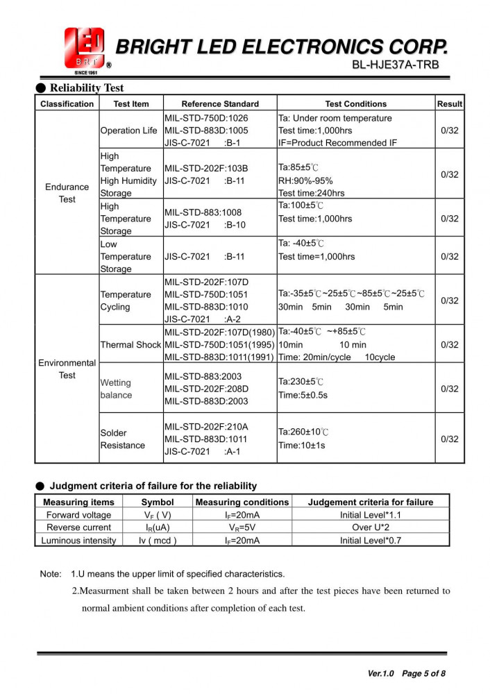 BL-HJE37A-TRB datasheet page 5