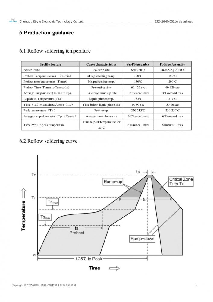 E72-2G4M05S1A datasheet page 10