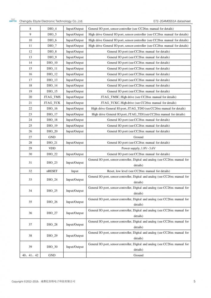 E72-2G4M05S1A datasheet page 6