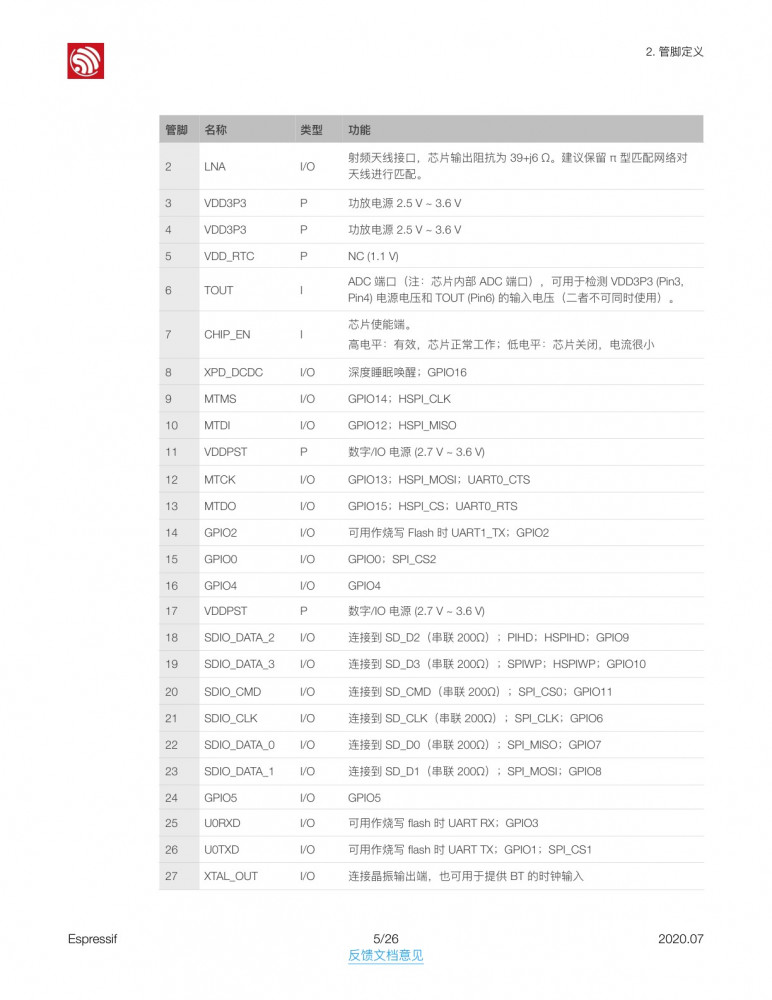 ESP8285 technical document page 10