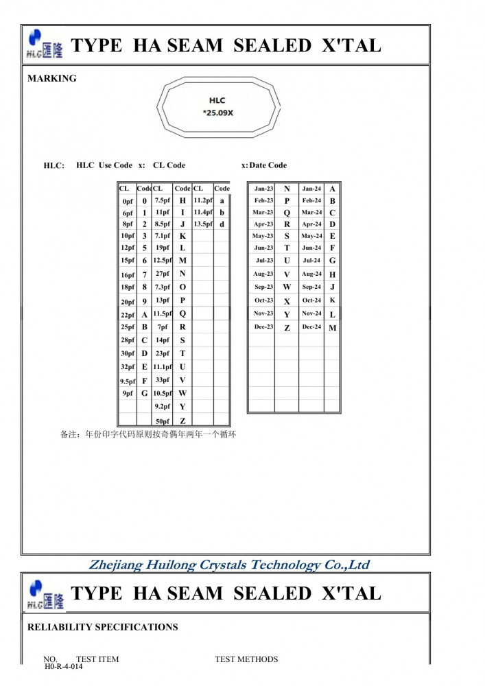 HA25000F012 reliability page