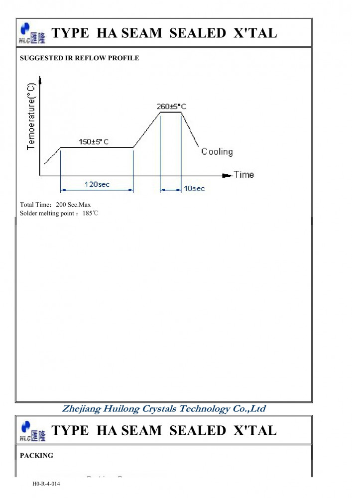 HA25000F012 reflow profile page