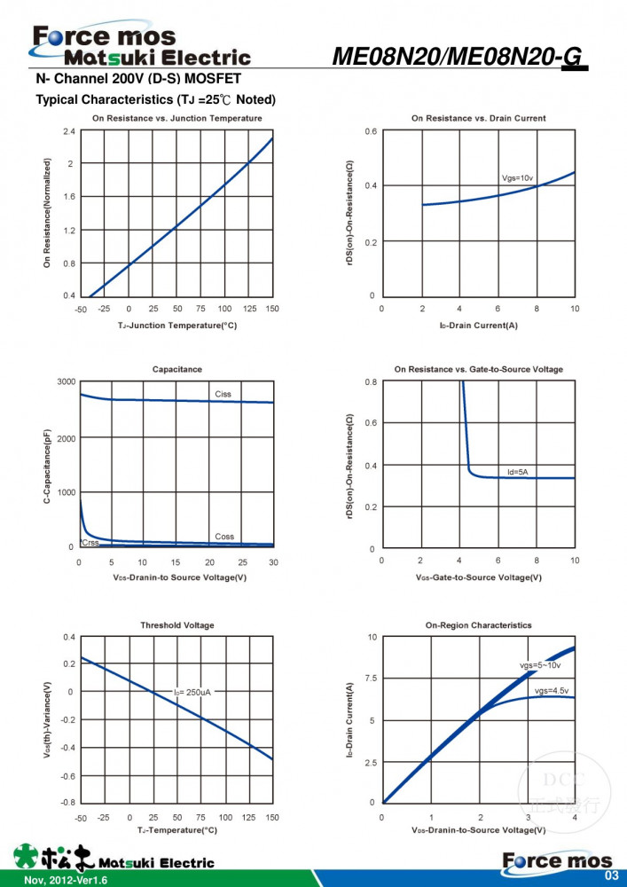 ME08N20-G datasheet page 3