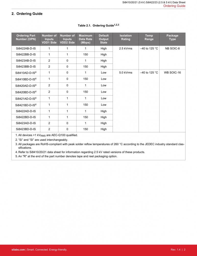 SI8422BB-D-ISR datasheet page 3