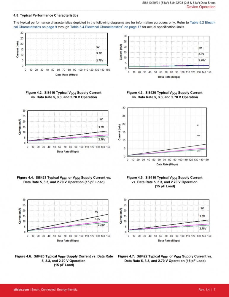 SI8422BB-D-ISR datasheet page 8