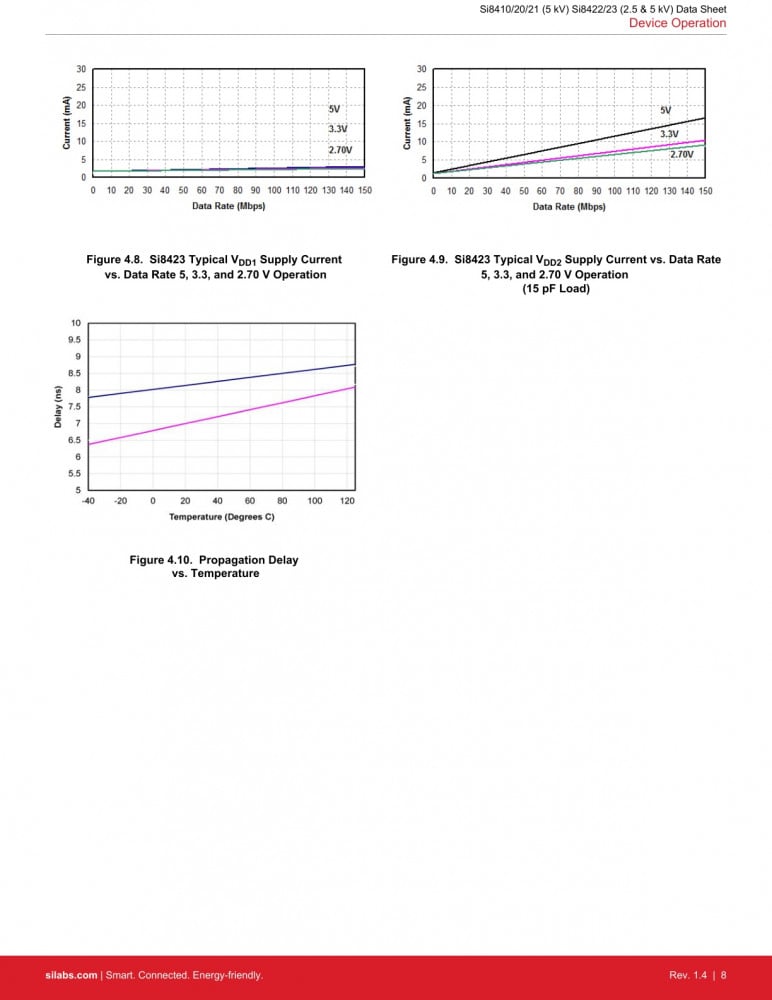 SI8422BB-D-ISR datasheet page 9