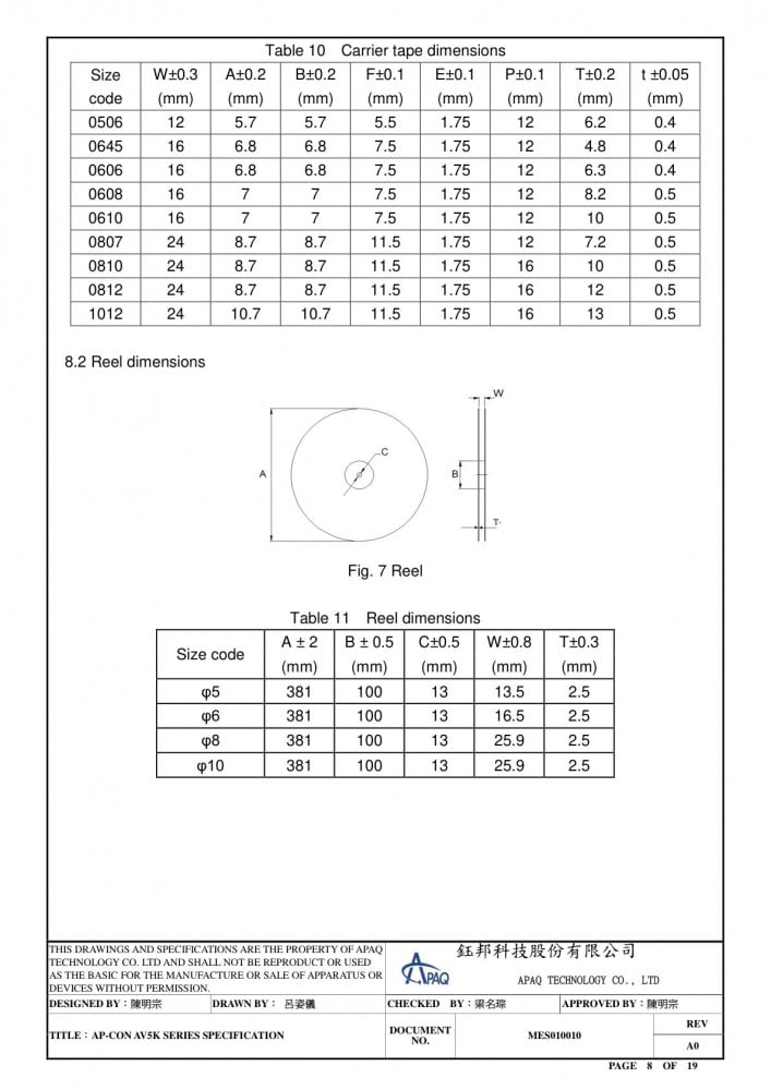 APAQ specification page 8
