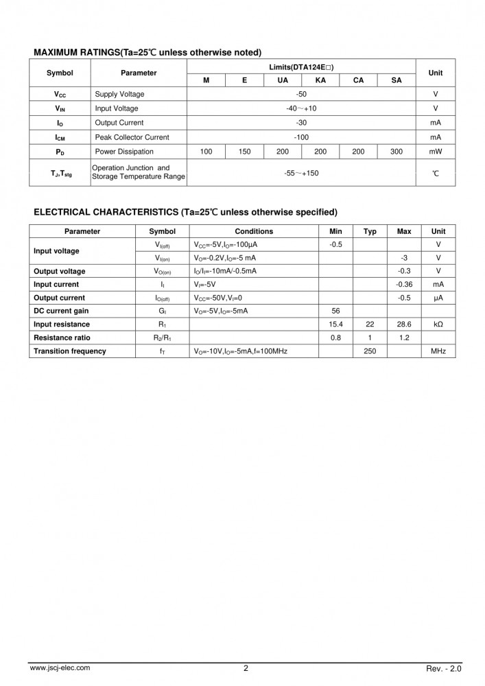 DTA124EUA datasheet page 2