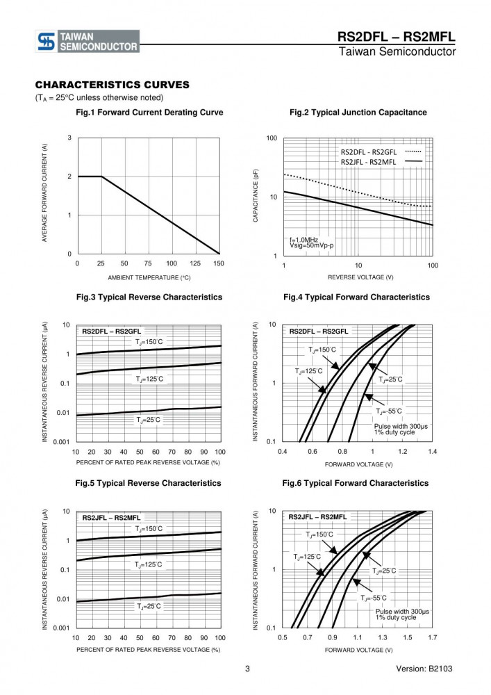 RS2KFL datasheet page 3