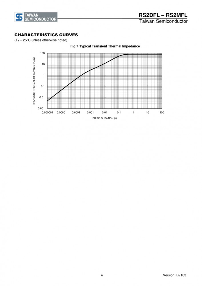 RS2KFL datasheet page 4
