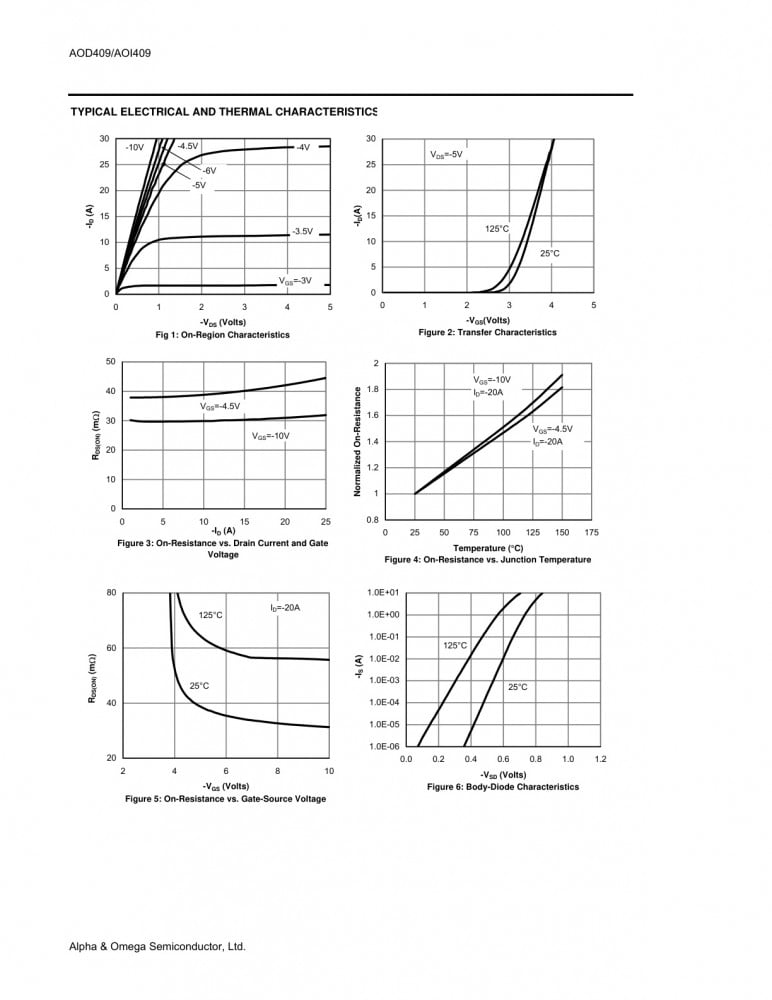 AOD409 datasheet page 3