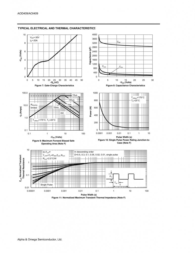 AOD409 datasheet page 4