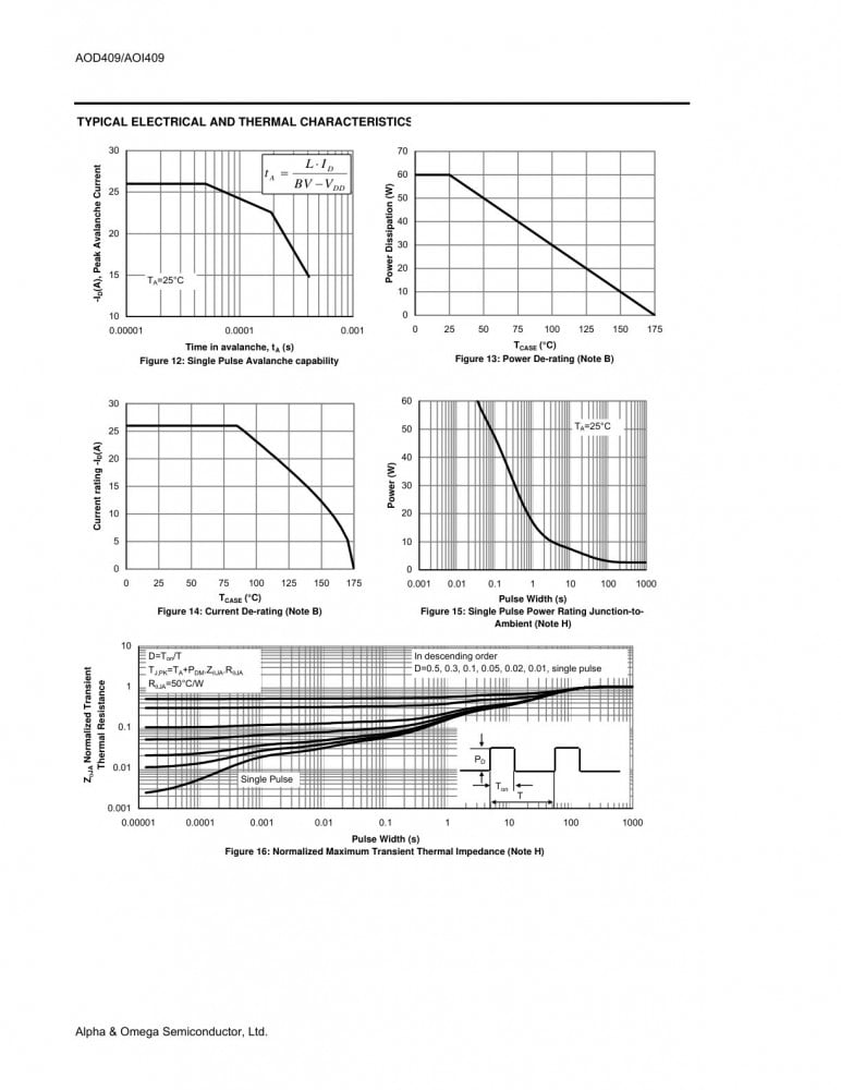 AOD409 datasheet page 5
