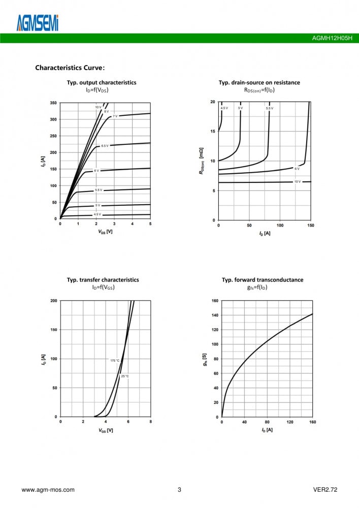 AGMH12H05H datasheet page 3