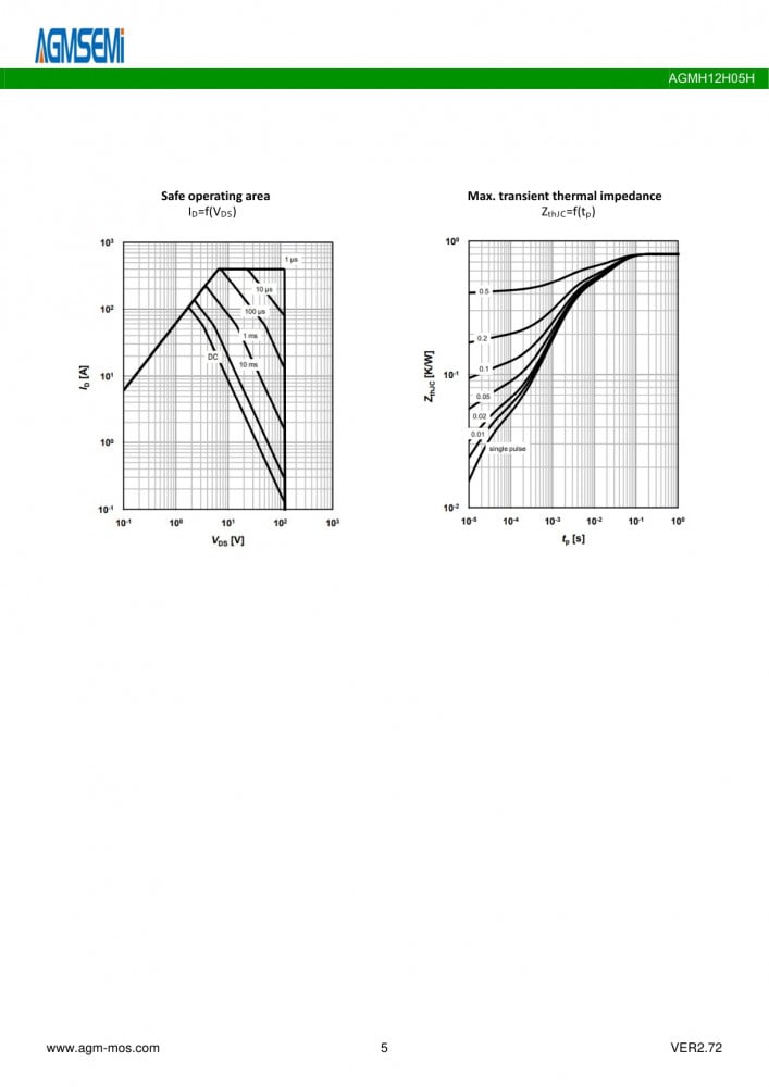 AGMH12H05H datasheet page 5