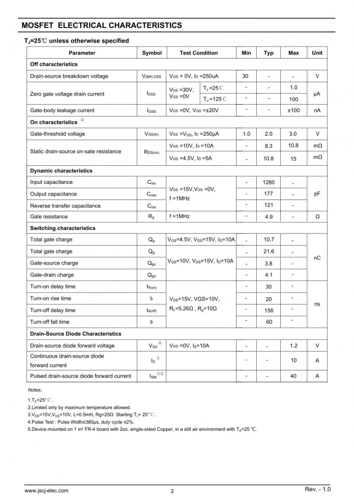CJQ4406A datasheet page 2