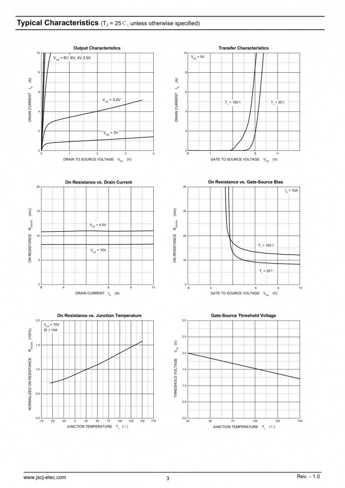 CJQ4406A datasheet page 3