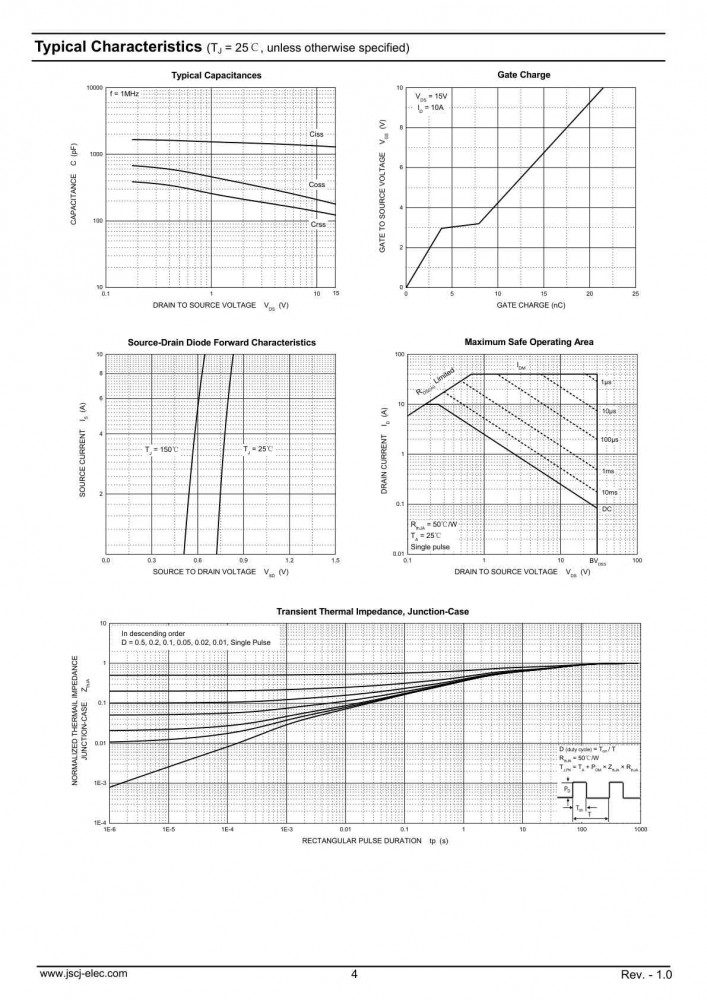 CJQ4406A datasheet page 4