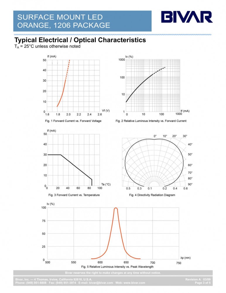 SM1206UOC datasheet page 3