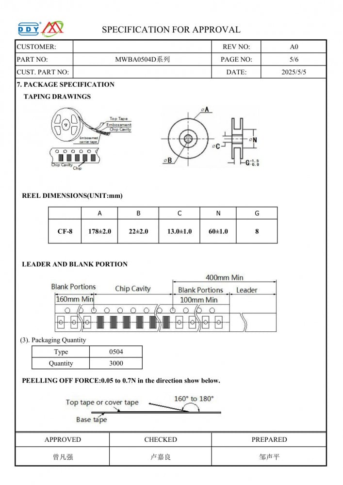 MWBA0504D electrical characteristic curve page