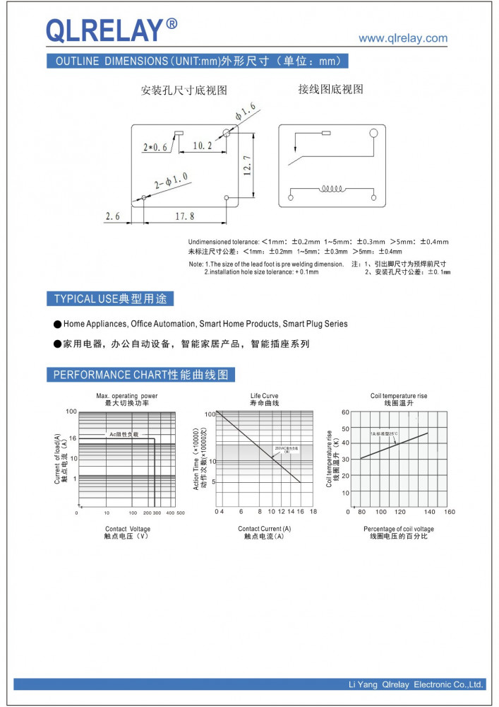 BPD relay datasheet page 3