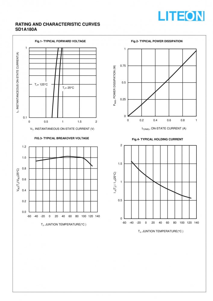 SD1A180A datasheet page 2