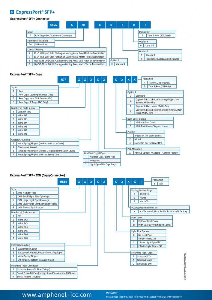 Amphenol ExpressPort SFP+ technical document page 2