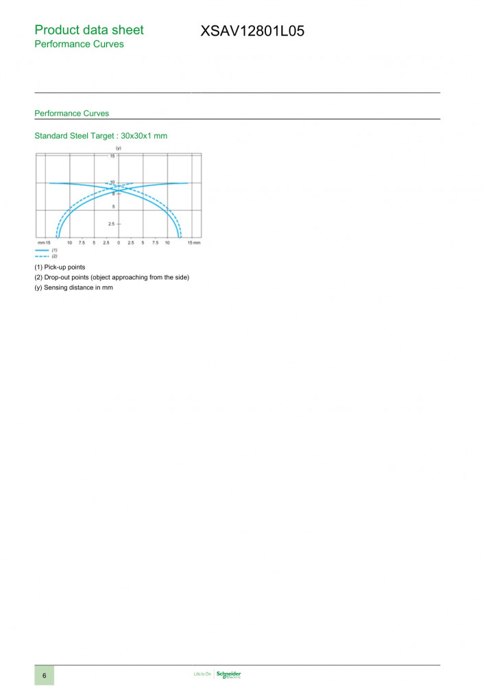 XSAV12801L05 product documentation page 6