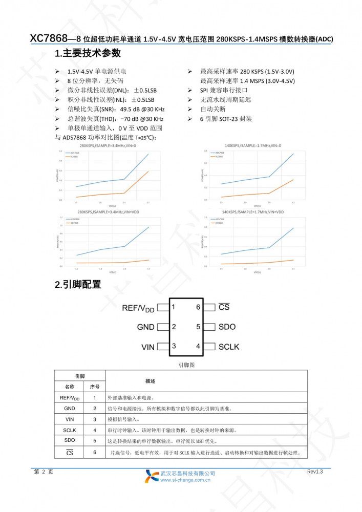 XC7868 product specification page 2