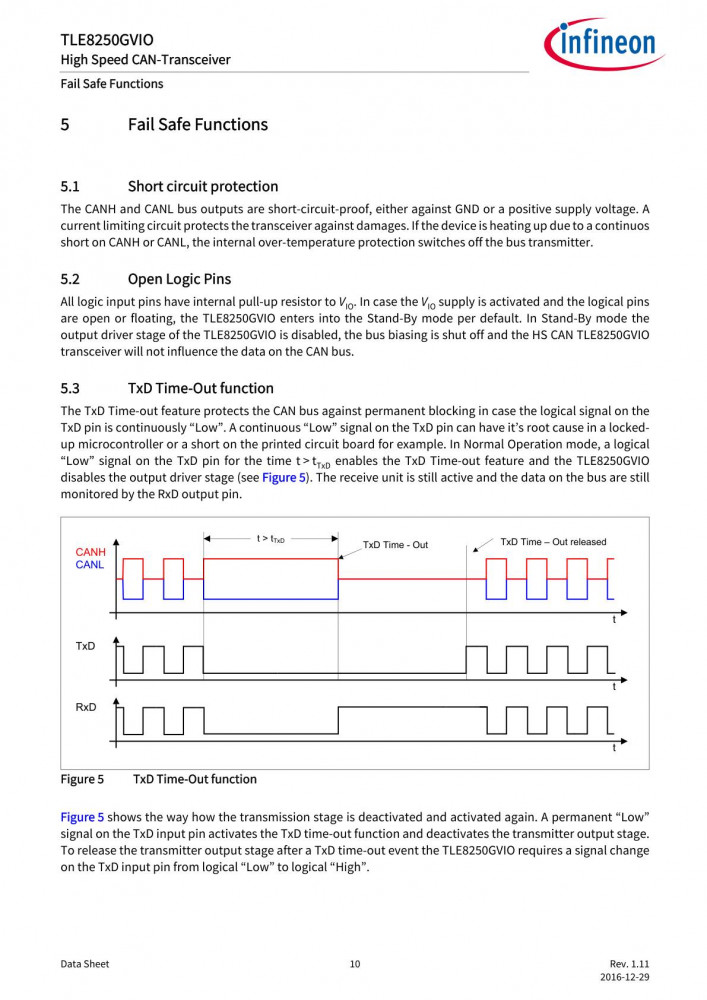 TLE8250GVIO datasheet page 10