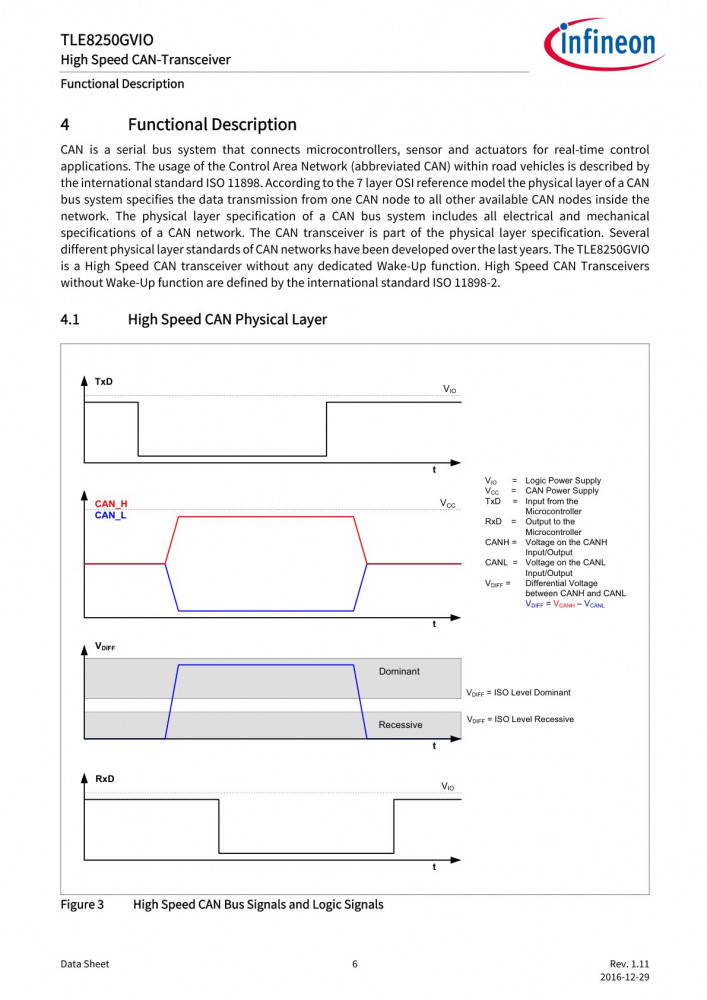 TLE8250GVIO datasheet page 6