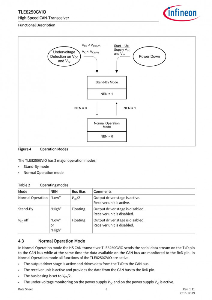 TLE8250GVIO datasheet page 8