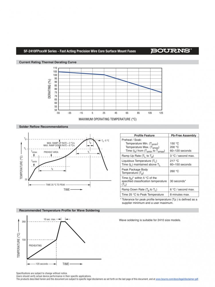 BOURNS SF-2410FP350W-2 datasheet page 3