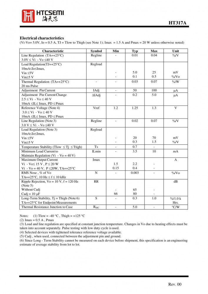 HT317A datasheet page 3