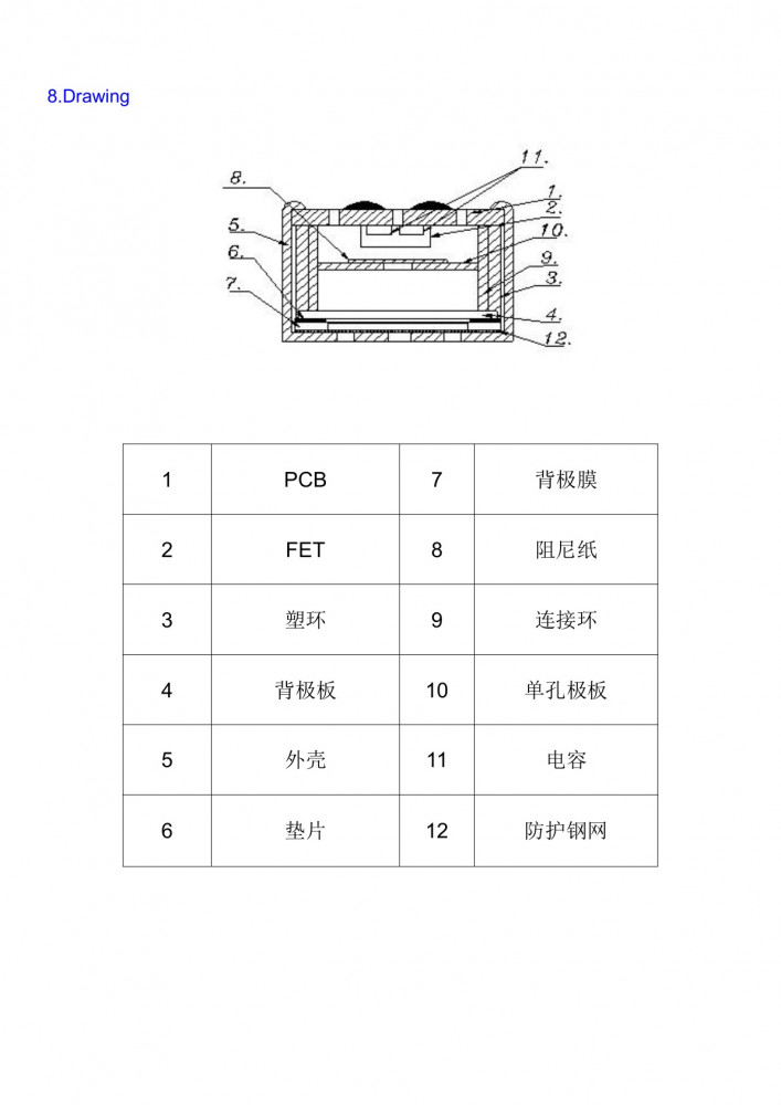 GMBU16065CSC-01-43DB specification page 7